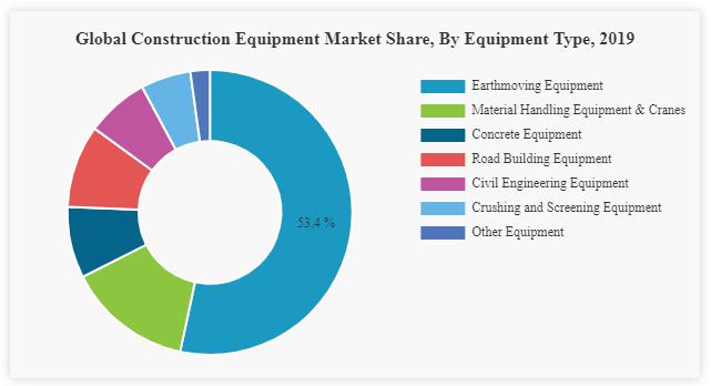 Construction Equipment Market - Beneparts Machinery